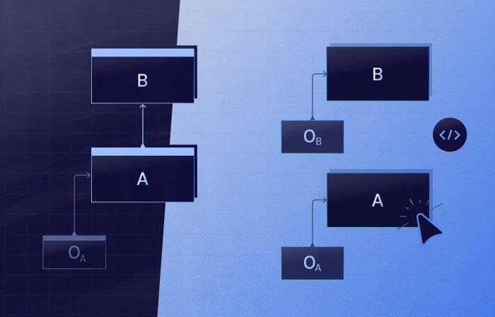 Composition vs Inheritance Composition vs Inheritance